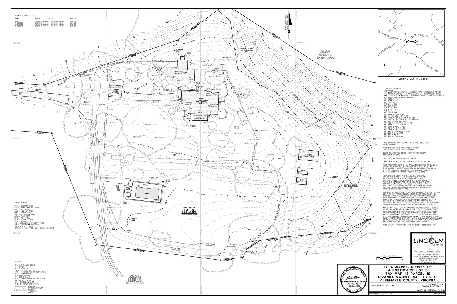 Topographic Mapping – Lincoln Surveying